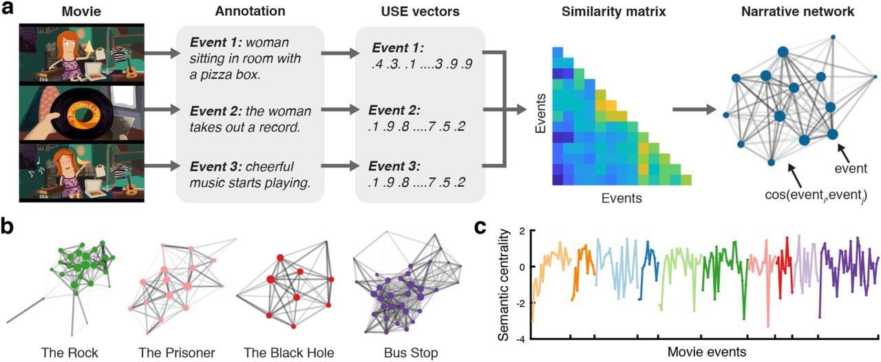Narrative Networks de DARPA: el experimento secreto para manipular la ...